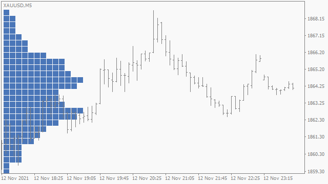 Volume Profile Delta Histogram Imbalance Volume Profile Delta Histogram Imbalance